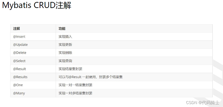 【Java-SpringBoot+Vue+MySql】Day3.3-MybatisPlus说明与使用_mybatispuls不根据表的实体类去返回参数查询-CSDN博客