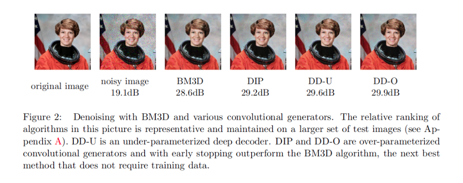 DIP:《Denoising and Regularization via exploiting the structural Bias of Convolutional 》经典文献阅读总结与 ...