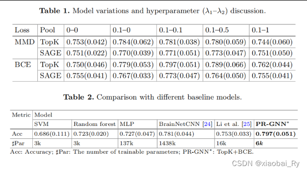 从池化的角度看GNN（包含PR-GNN，EdgePool等7篇论文）上篇_prgnn-CSDN博客