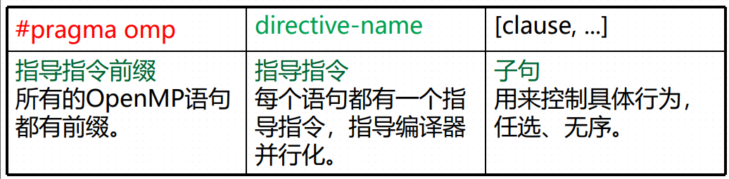 并行程序设计：Pthreads/OpenMP/MPI_用pthreads进行共享内存编程-CSDN博客