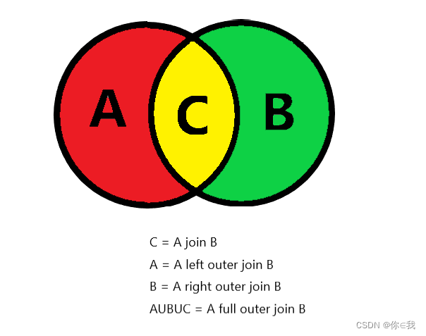 HIVE --- 高级查询_hive 嵌套select-CSDN博客
