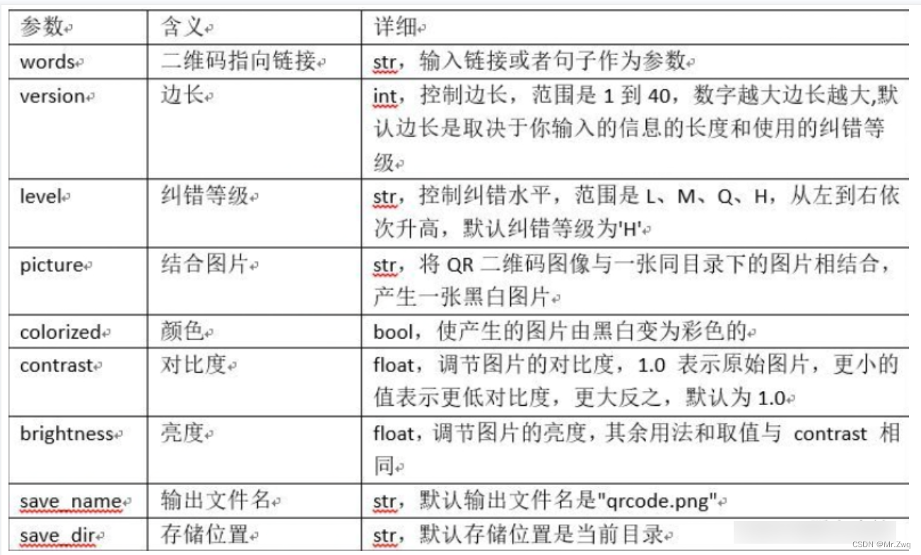 Python快速生成二维码,动态二维码及读取二维码内容 Pyqrcode Myqr Pyzbarpython读取二维码内容 Csdn博客