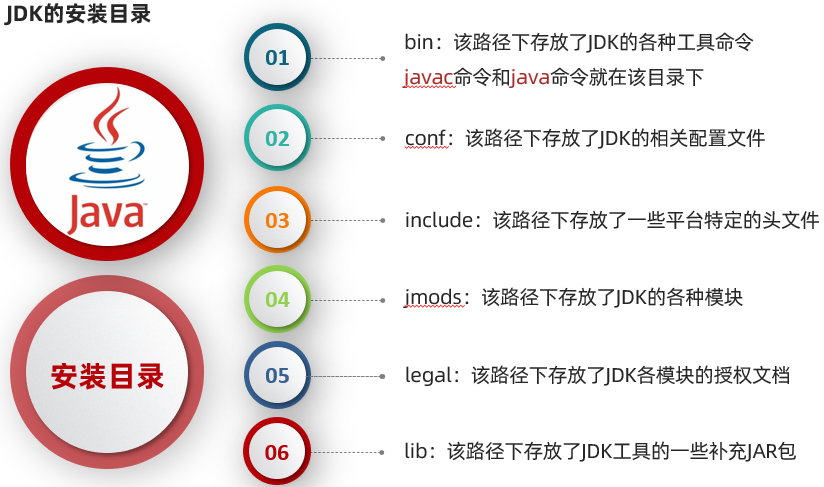 黑马程序员——javase基础——day01——Java入门&IDEA&基础语法_黑马程序员java基础入门-CSDN博客