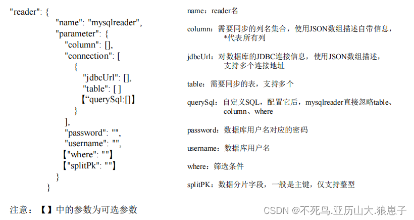 Datax(4):读取 Mysql 中的数据存放到 Hdfsdatax读取mysql Csdn博客