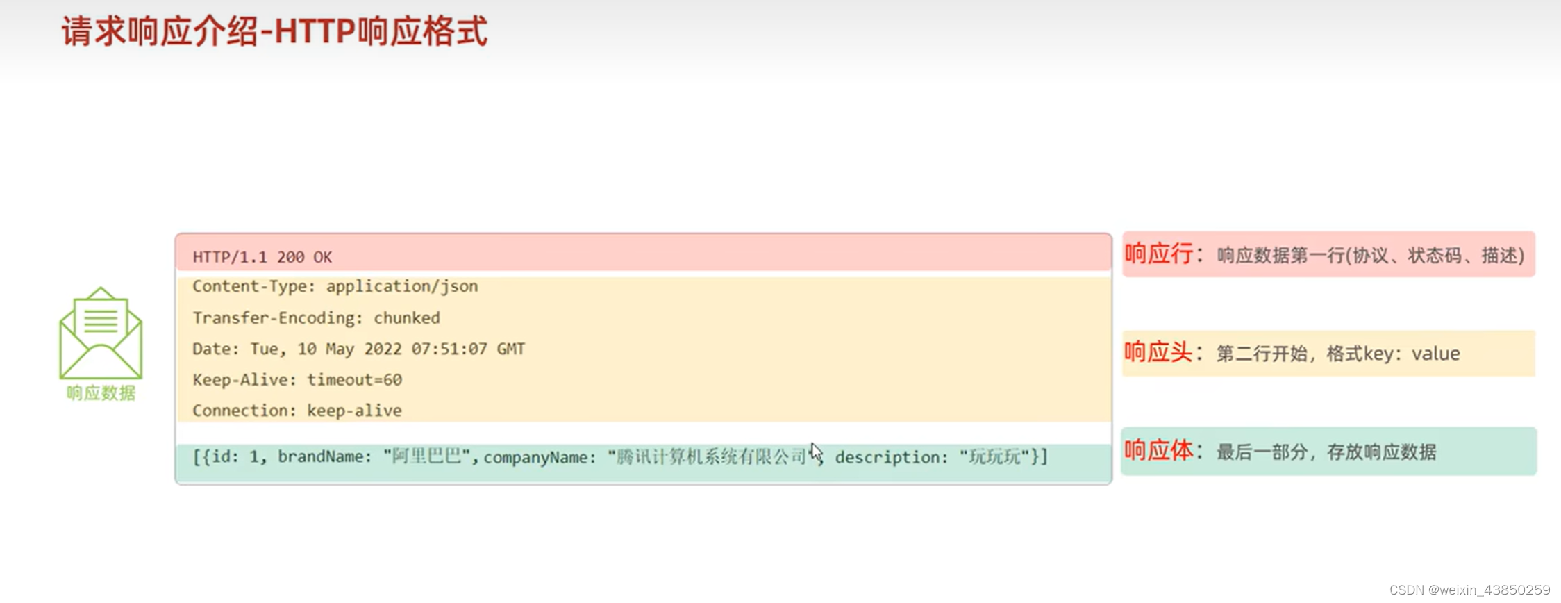 协议 Csdn博客 2222