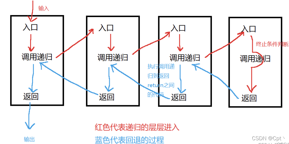 【算法基础】DFS深度优先算法 —— AcWing 843. n-皇后问题 AcWing 842. 排列数字_acking dfs习题-CSDN博客