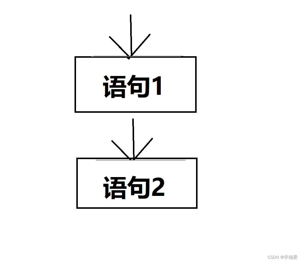 程序设计的三种结构 C中实现其的6条语句程序结构设计 Csdn博客
