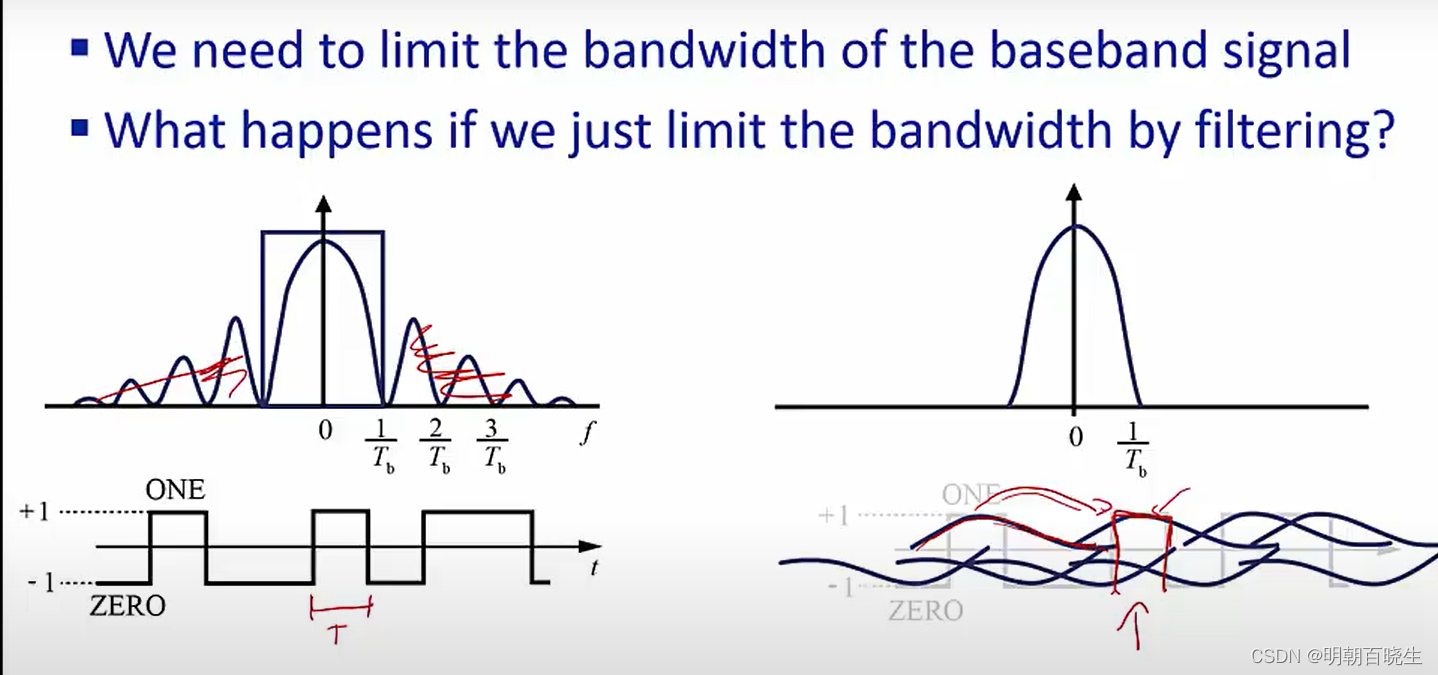 OFDM 十六讲 7 - Inter-Symbol-Interference_intersymbol interference-CSDN博客