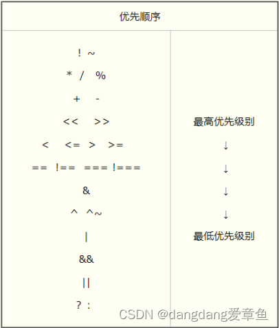 FPGA学习笔记-知识点3-Verilog语法1_genvar-CSDN博客