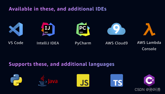 智能化时代前端开发使用amazon Codewhisperer在vscode中编写代码codewhisperer Vscode Csdn博客