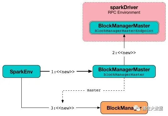 深入理解Spark BlockManager：定义、原理与实践-CSDN博客