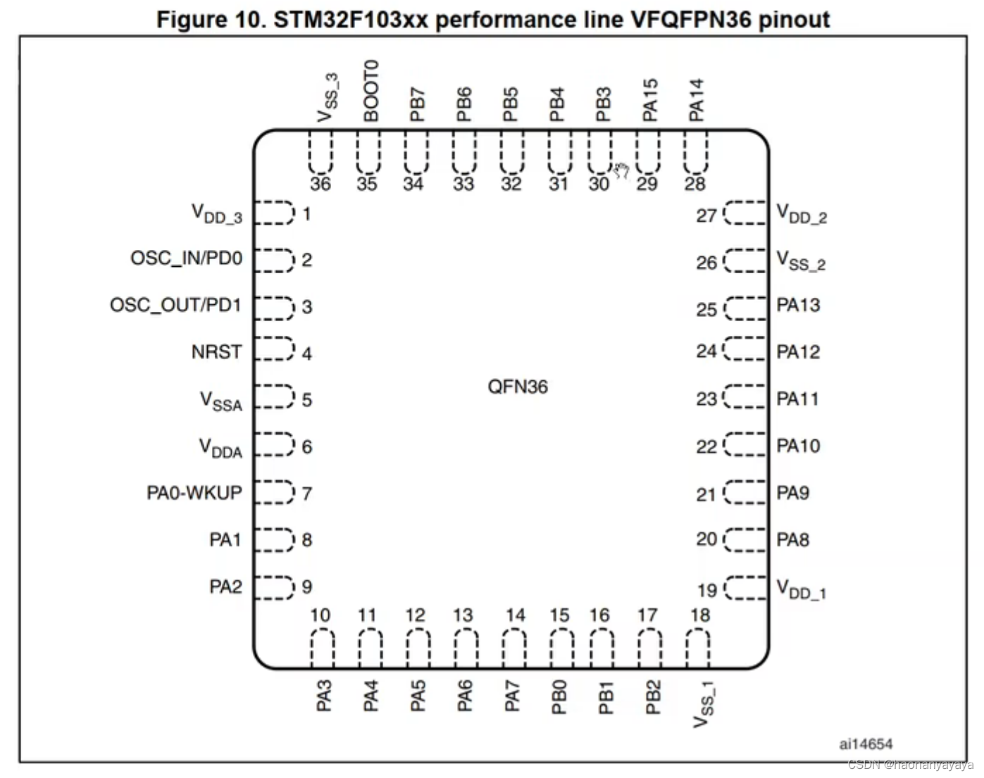 Capture软件元件库（以STM32为例）_capture添加元件库-CSDN博客