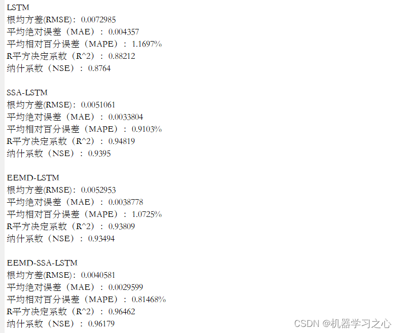 EEMD-SSA-LSTM、EEMD-LSTM、SSA-LSTM、LSTM时间序列预测对比-CSDN博客