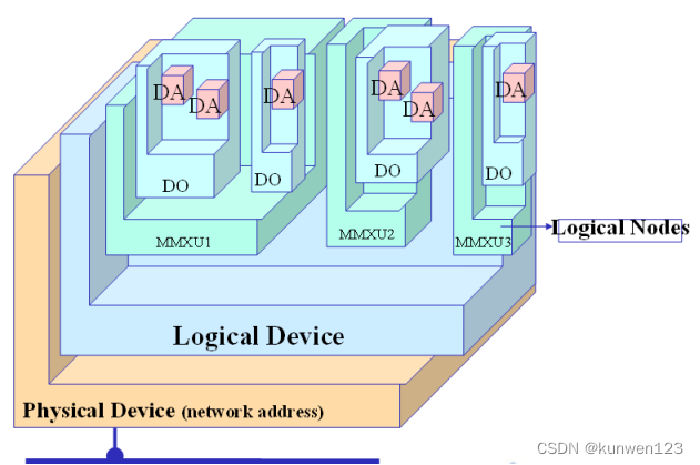iec61850规约原理和工作原理_61850通讯规约-CSDN博客