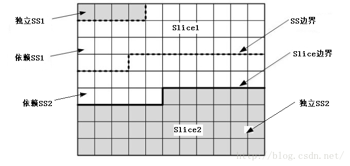 HEVC编码结构：Slice和Tile_hevc tile-CSDN博客