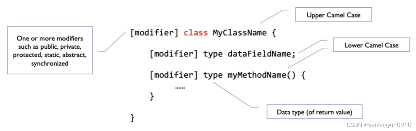 EE5805-java-Lecture1 Introduction to java-CSDN博客