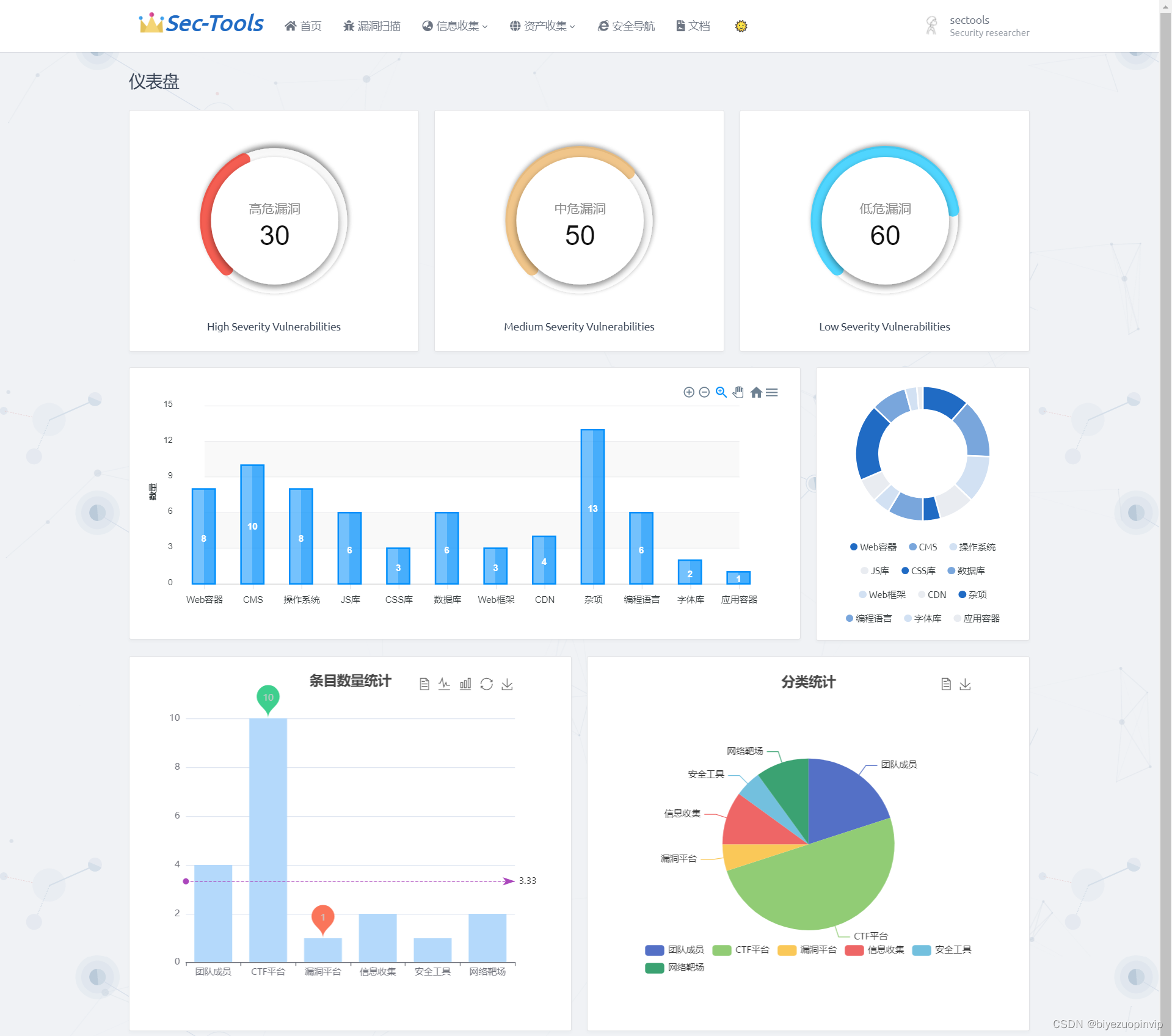 Web应用渗透测试系统（python）python编写的web漏洞扫描系统有哪些 Csdn博客