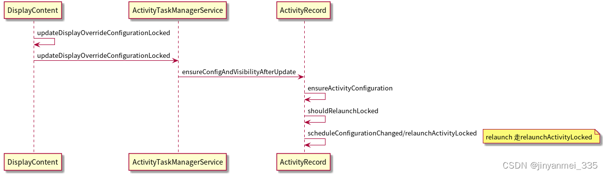 Android 14 WMS-Configuration 与ConfigurationContainer类_updateglobalconfiguration-CSDN博客
