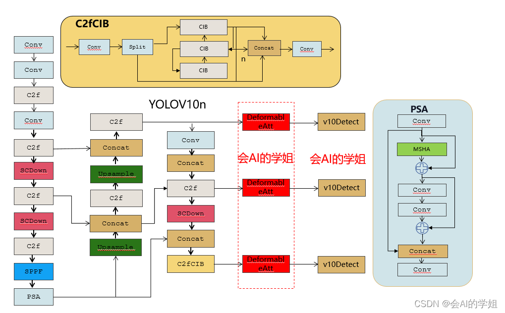 YOLOv10改进：注意力系列篇 | 可变形的注意力Transformer(DAT) | CVPR 2022 Best Paper_yolov10 注意力机制改进github-CSDN博客