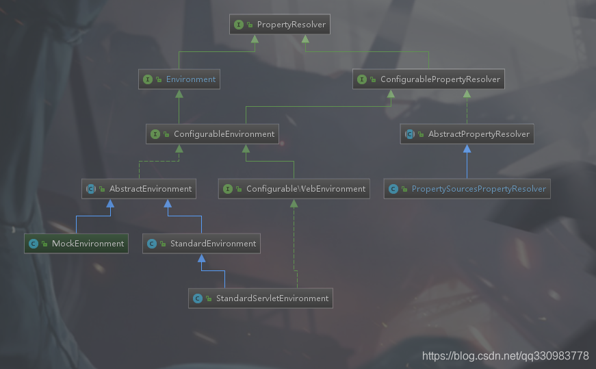 spring学习（六）——5.4 spring的环境_springutils.getactiveprofile()-CSDN博客