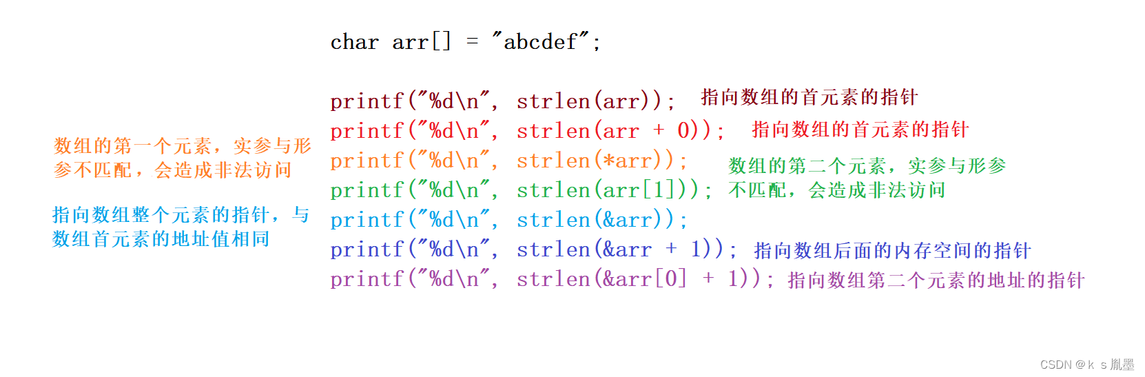 C语言：指针【进阶】习题练习及分析讲解_语句char *p=”yunnan”; printf(“%d”,sizeof(p));输出结果是:-CSDN博客