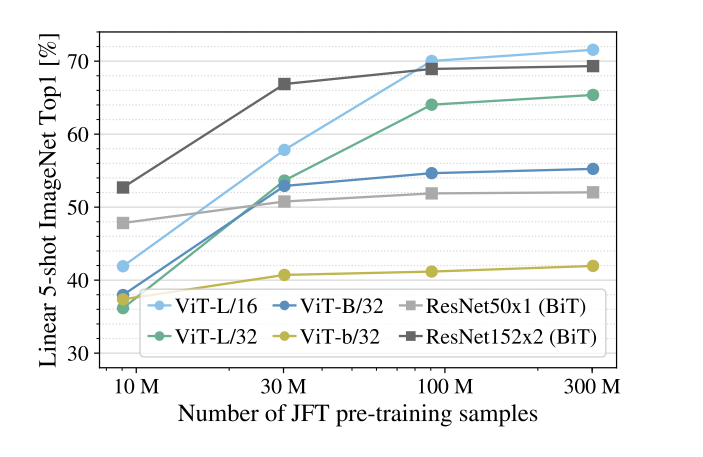 SwinT-让Swin-Transformer的使用变得和CNN一样方便快捷_swint 复现-CSDN博客