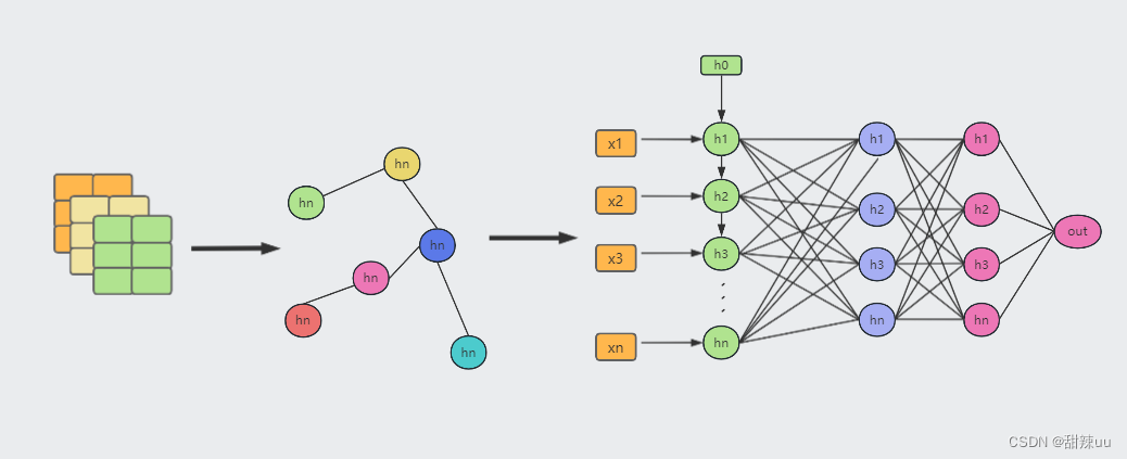 实战17：GCN+LSTM图卷积神经网络预警预测 完整代码数据集-CSDN博客