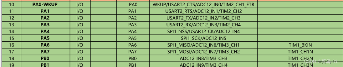 04:TIM定时器功能---输出比较功能(PWM)_tim setcompare-CSDN博客