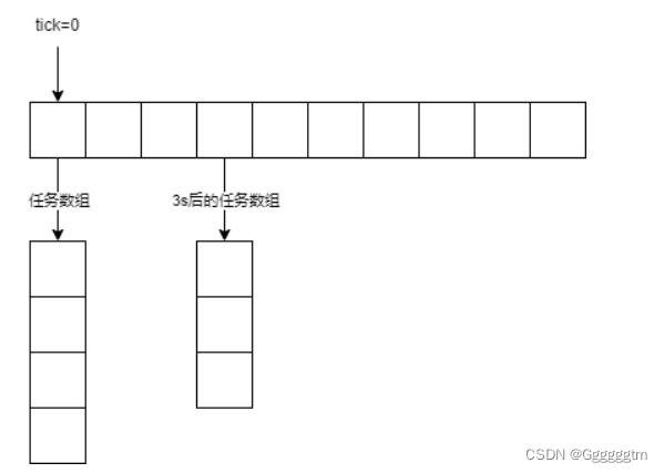仿muduo库实现one thread one loop式并发服务器_仿muduo库实现并发服务器-CSDN博客