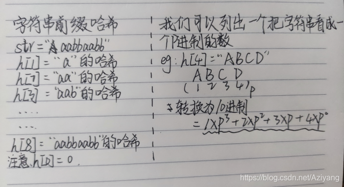 Acwing841. 字符串哈希_acwing 841. 字符串哈希-CSDN博客