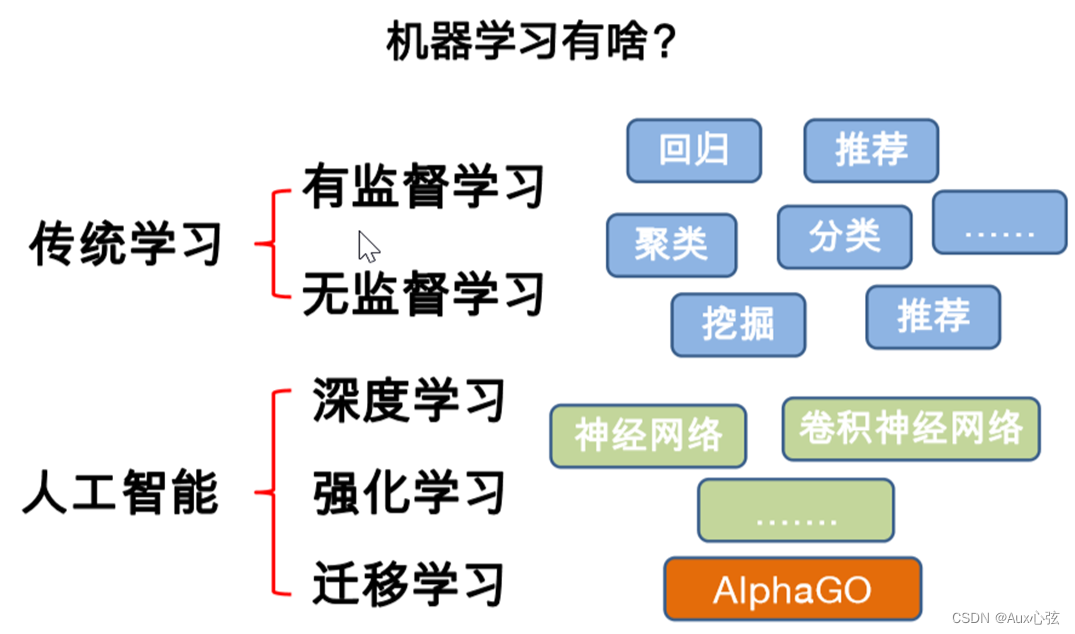 SparkMLlib核心概念_spark mlib优化-CSDN博客