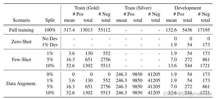 论文笔记：Label Verbalization and Entailment for Effective Zero and Few-Shot Relation Extraction-CSDN博客