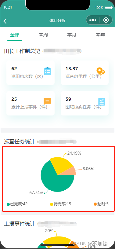 【ucharts】uniapp -- 使用秋云 ucharts echarts高性能跨全端图表组件 - 灰信网（软件开发博客聚合）