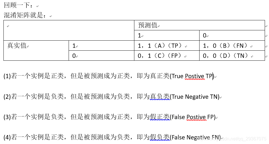 《scikit-learn》SVM（三）ROC曲线_svm roc曲线-CSDN博客