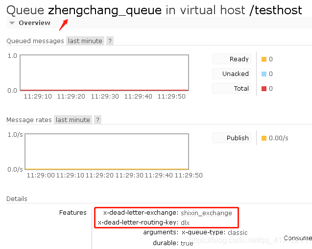 Springboot整合rabbitmq系列7 死信队列演示,发送ttl超时消息,即存活时间rabbitmq 控制台 添加死信队列 Csdn博客