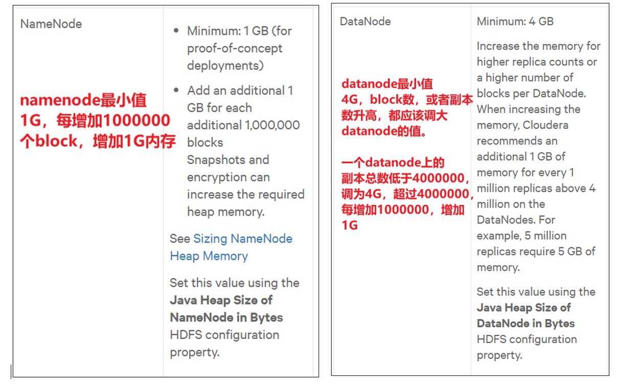 HadoopNameNode与DataNode内存配置及回收站设置-CSDN博客