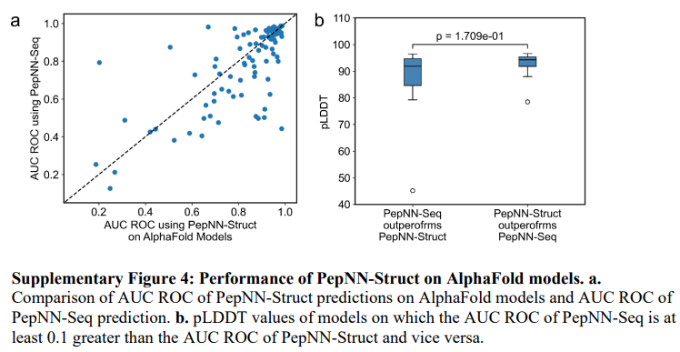 Nat. Communications Biology2022 | PepNN+: 用于识别多肽结合位点的深度关注模型-CSDN博客