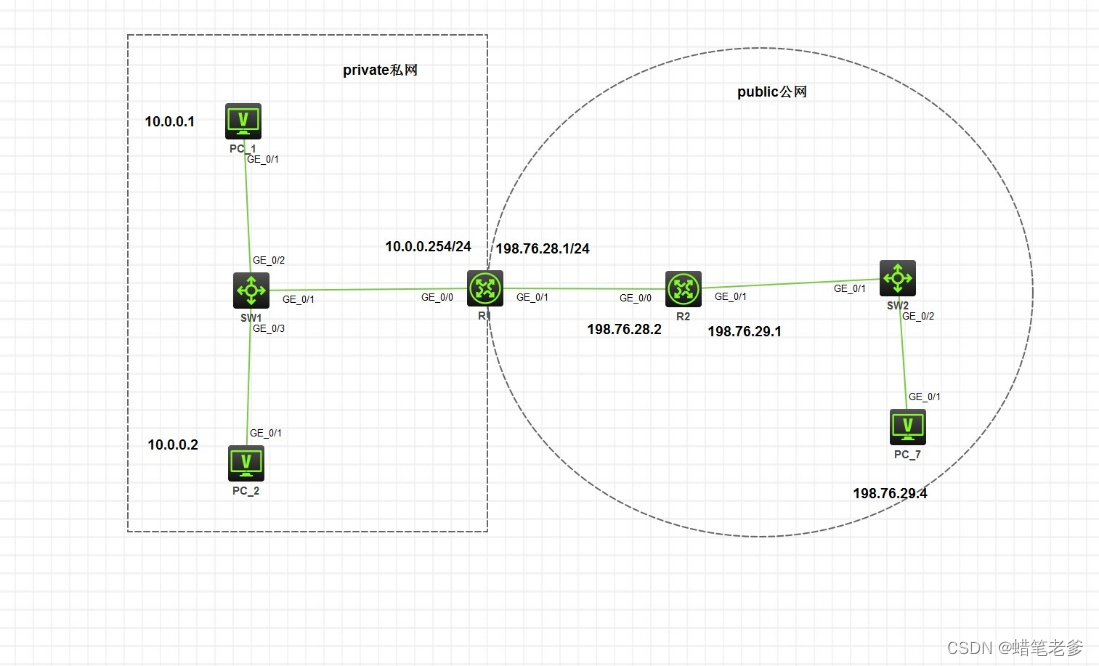 HCL——nat_hcl nat配置-CSDN博客