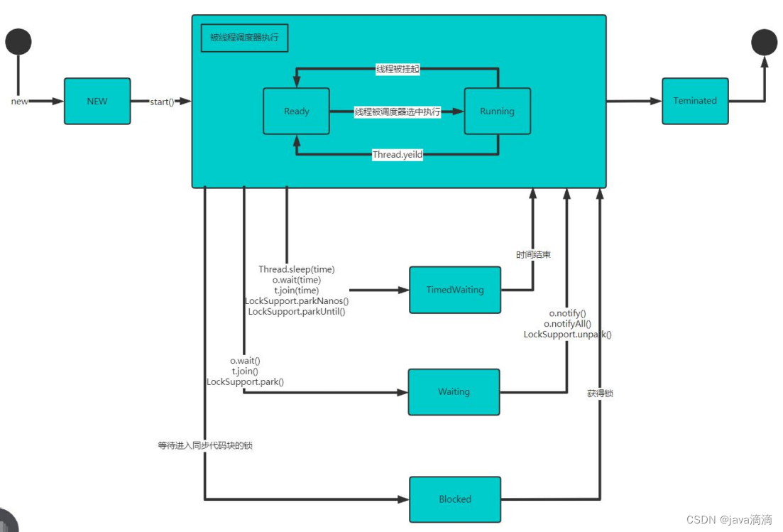Java 多线程基础、io流java Io 多线程 Csdn博客
