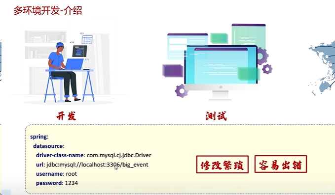java那些事20240227pringBoot配置文件-springBoot多环境开发之1-CSDN博客