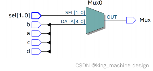 verilog变量类型wire、reg和Memory的介绍和用法_verilog memory-CSDN博客