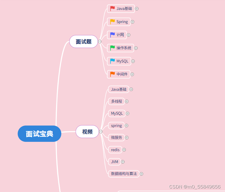 阿里P9整理10w字内部并发编程手册，GitHub百万下载量_alibaba m9 高并发编程 pdf 网盘-CSDN博客