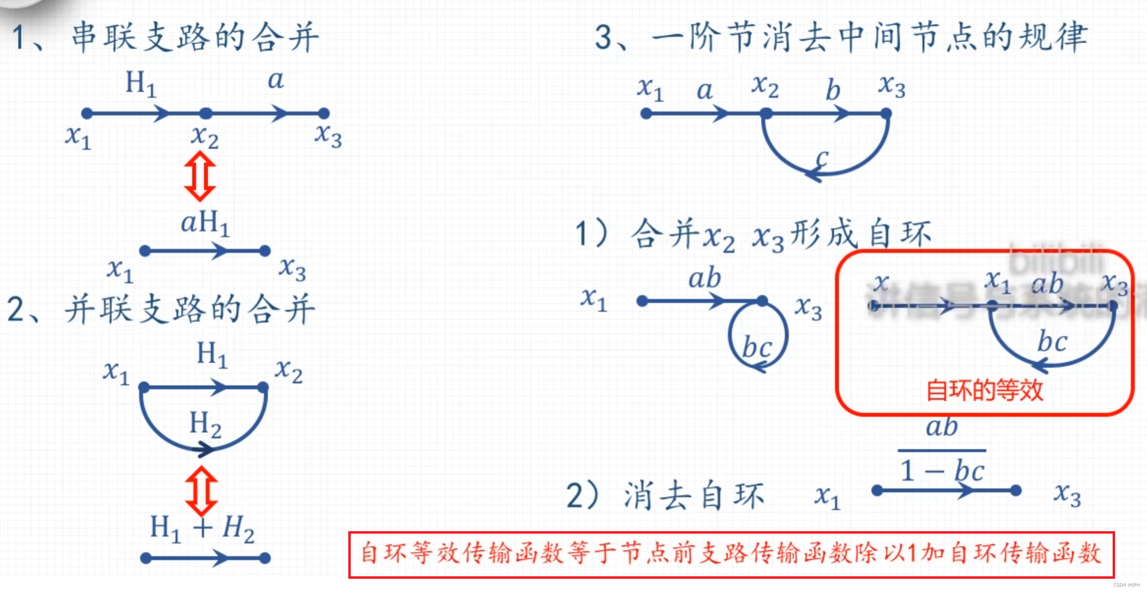 5 数字滤波器的基本结构_2.画出下列数字滤波器的框图(1)(n)=3y(n-1)-5y(n-2)+7x(n)+9x(n-1)-CSDN博客