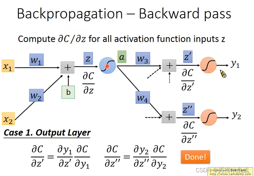 Backpropagation 反向传播算法_backpropagation部分反传-CSDN博客