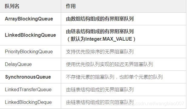 并发编程之阻塞队列ArrayBlockingQueue_arrayblockingqueue poll-CSDN博客