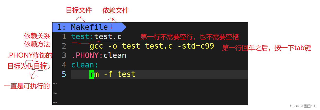 gdb、make与Makefile、git（7）_makefile debug -g-CSDN博客