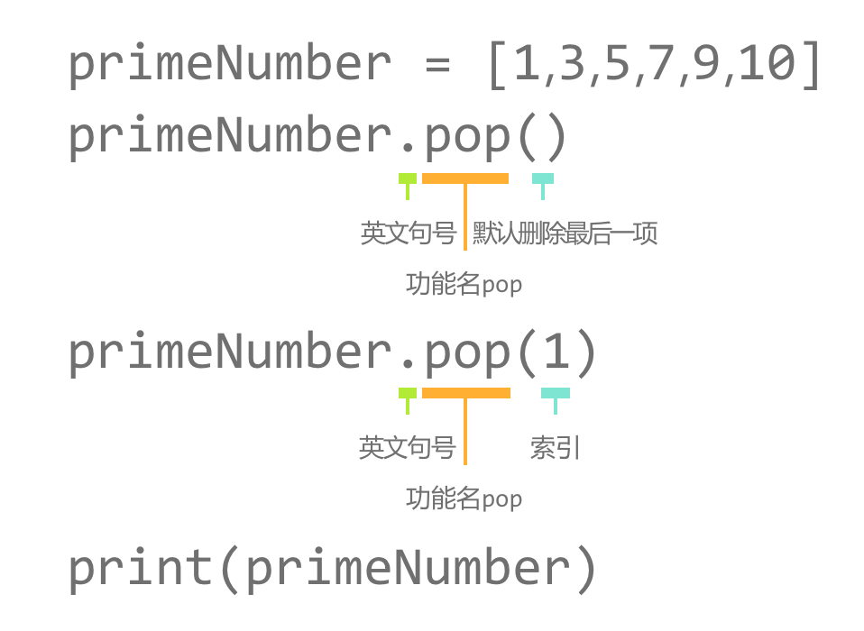 Python学习日记=“day11“列表的便携操作（插入、追加、删除）-CSDN博客