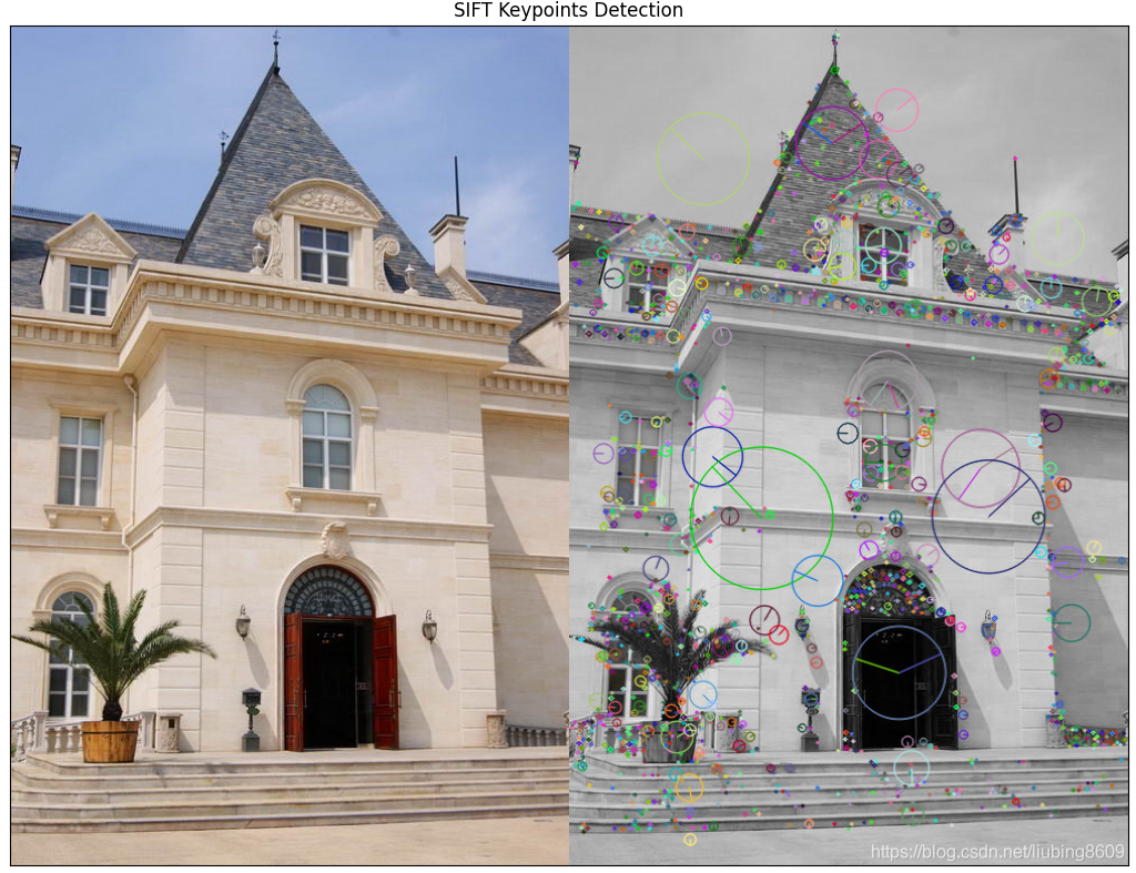 Python+OpenCV：尺度不变特征变换 (SIFT, Scale-Invariant Feature Transform)_python pixel different vector ...