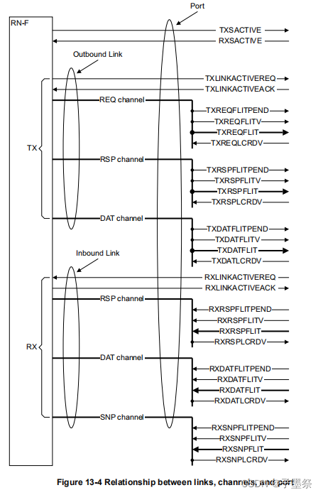 链路层详解：flit、Protocolflit与Linkflit在通信系统中的角色-CSDN博客