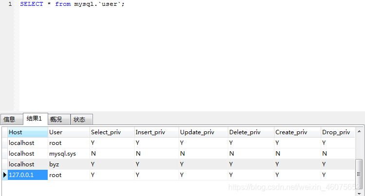 spring boot 项目启动报错：SQLException： Access denied for user 'root'@'localhost' (using password:YES ...